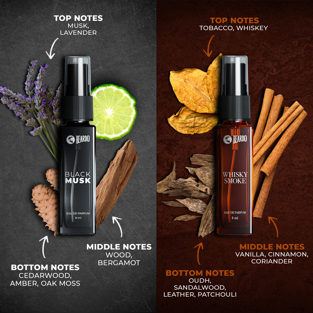 Beardo Legendary 7 Perfume Giftset | Premium Gift for Men – Beardo India