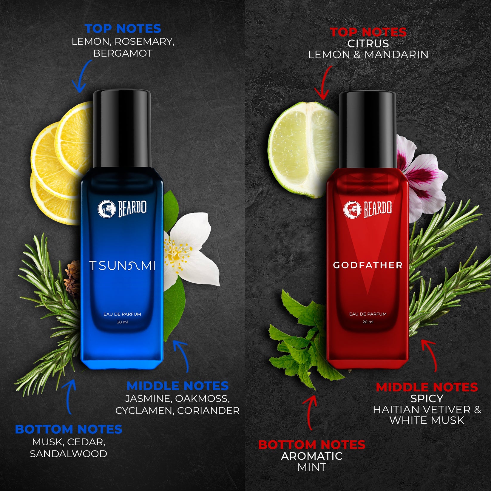 Beardo Best Selling Perfume Gift Set | Beardo Gift Set for Men – Beardo ...