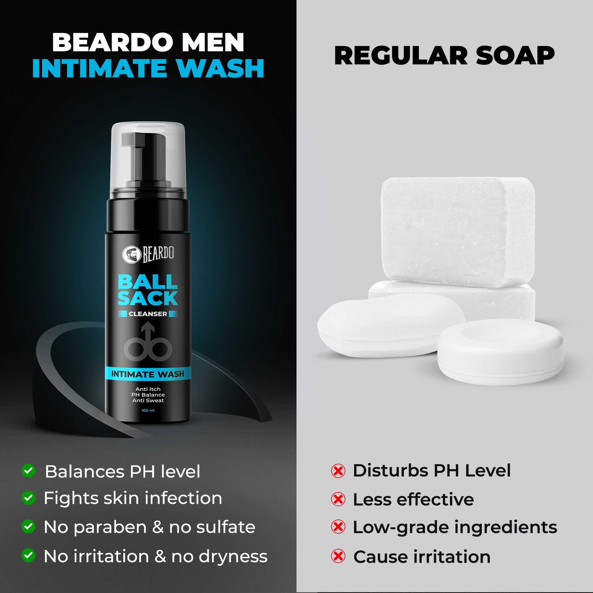Beardo Ball Sack Intimate Hygiene Wash | Beardo Intimate Wash – Beardo ...